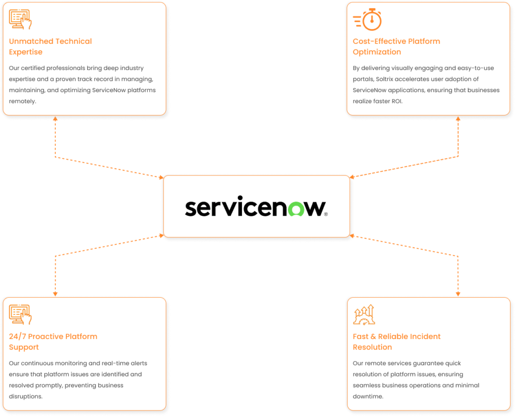 Remote Services - New Soltrixsolutions